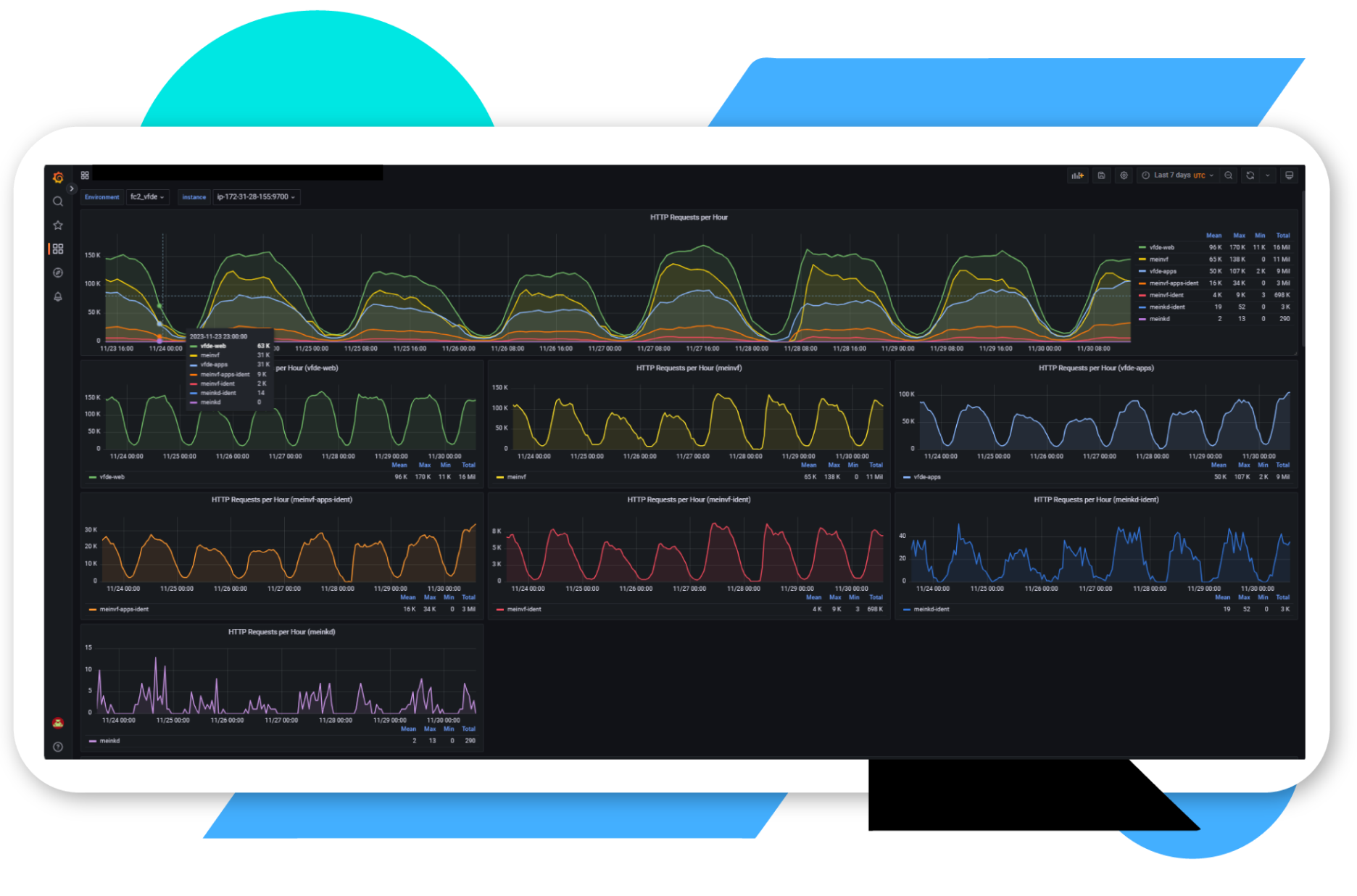 Consent Management: create people-centric consent experience